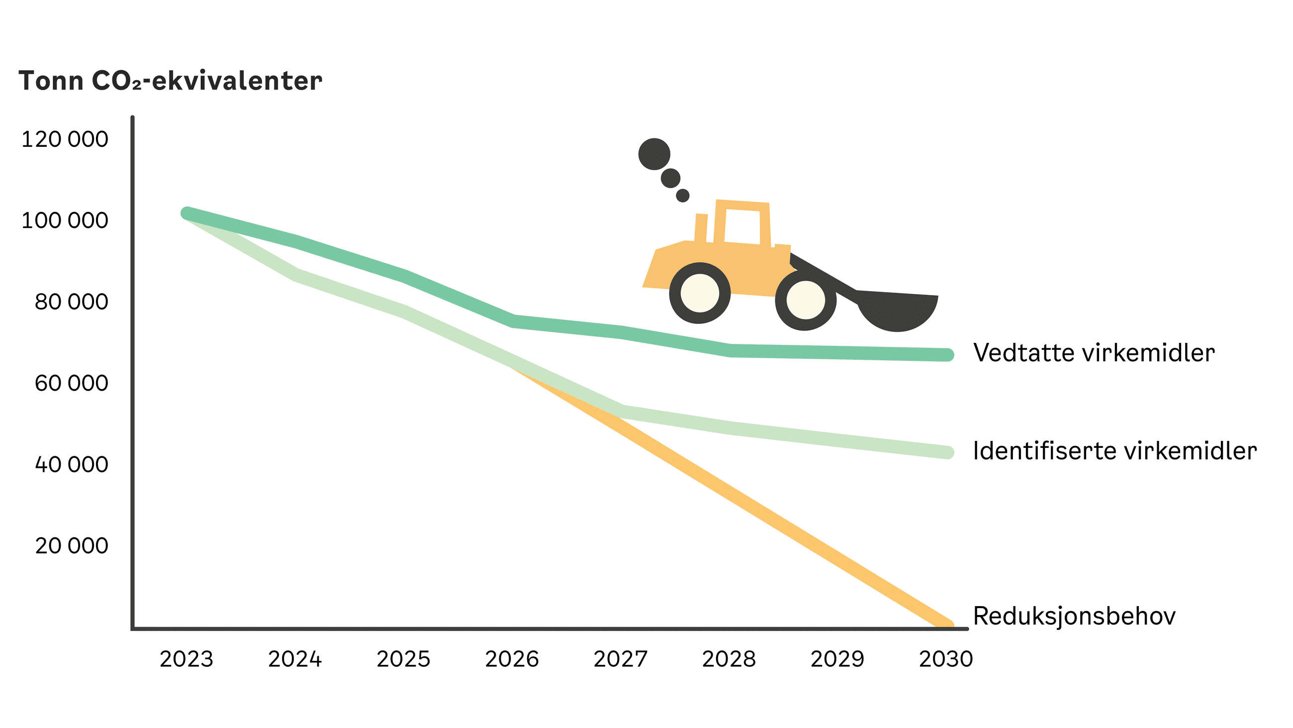 Potensial for videre utslippskutt og muligheter for måloppnåelse ...