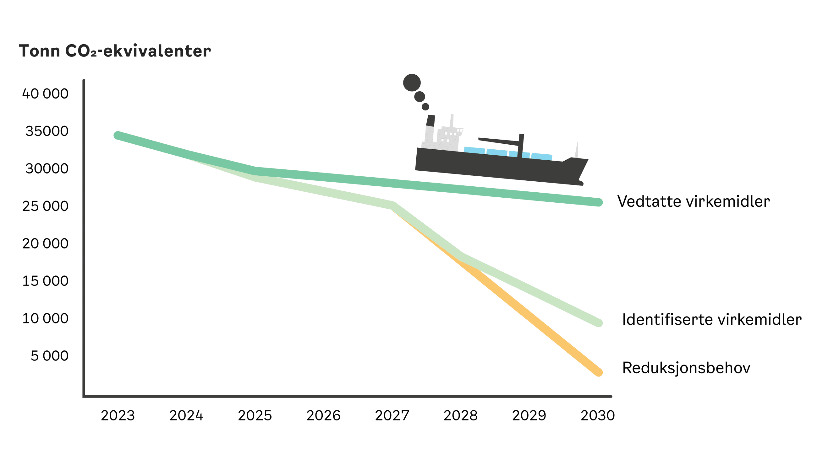 Potensial for videre utslippskutt og muligheter for måloppnåelse ...