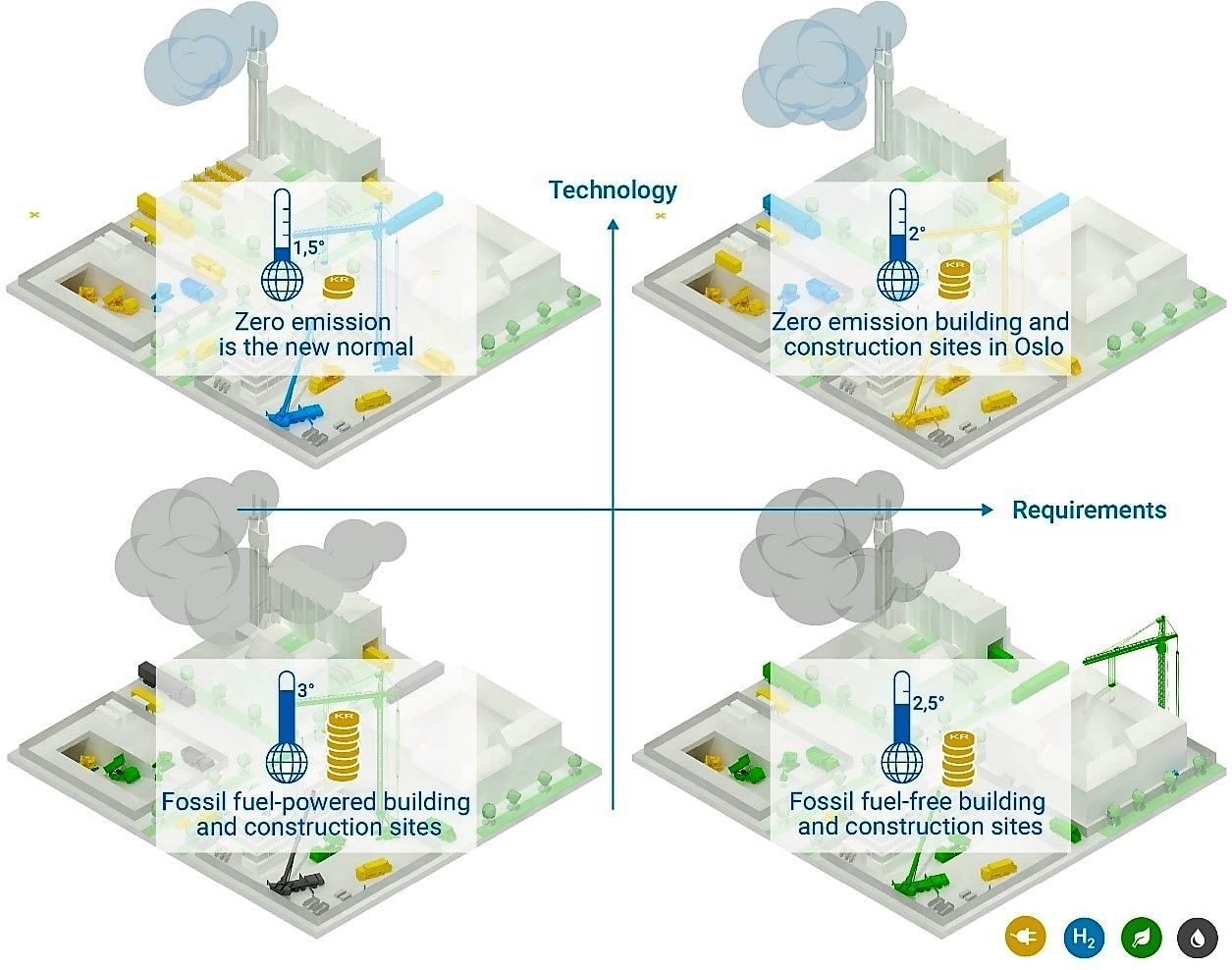 Executive Summary - zero-emission-building - Klimaetaten
